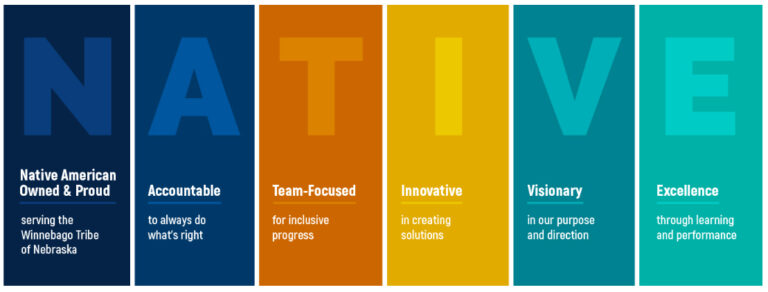 Careers - Federal Government Contractor | All Native Group